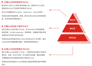 红帽 RHCE 认证考试指南 - 17认证网