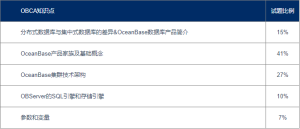 OBCA 认证考试指南 - 17认证网